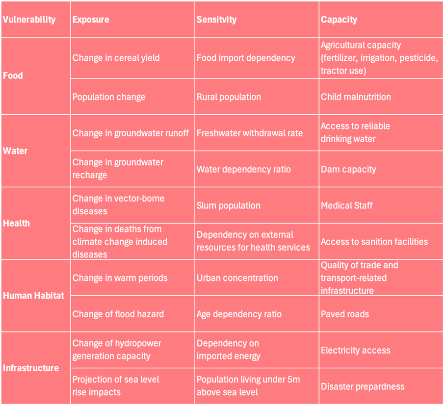 Data and Methods